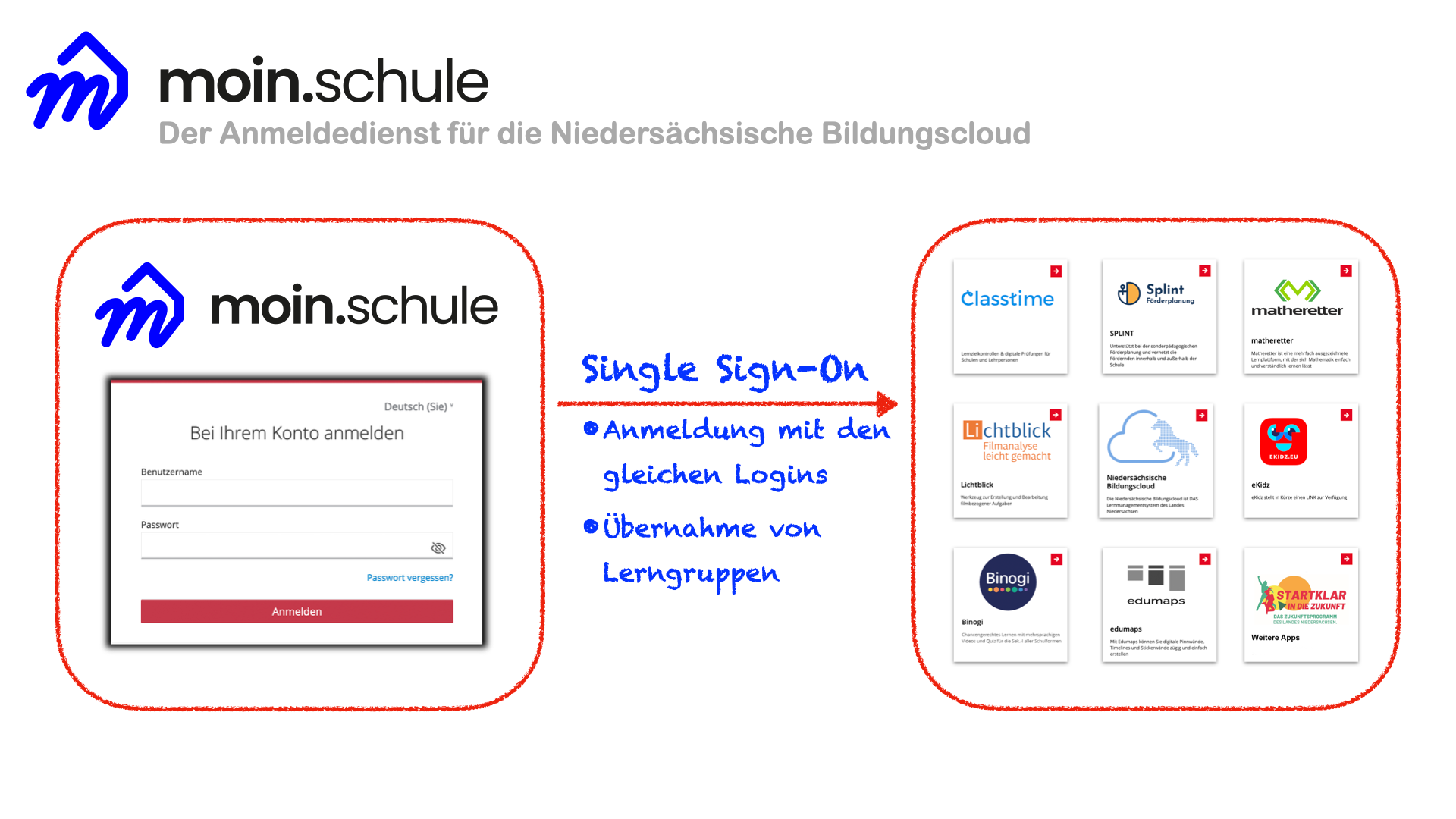 Erste Schritte in moin.schule